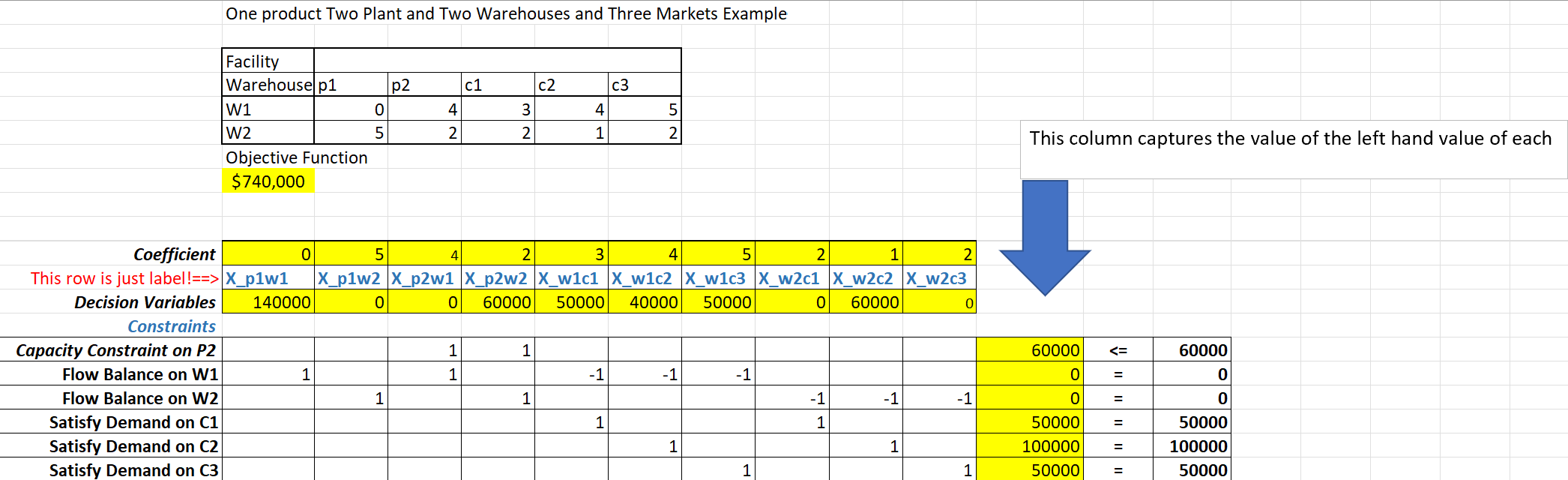 Solved In the Network design class, we discussed this simple | Chegg.com