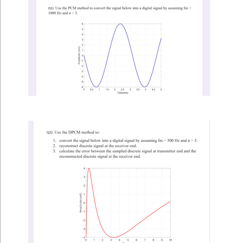 Solved Q1): Use the PCM method to convert the signal below | Chegg.com