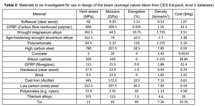 Solved Question 2 (12 marks) The following are possible | Chegg.com