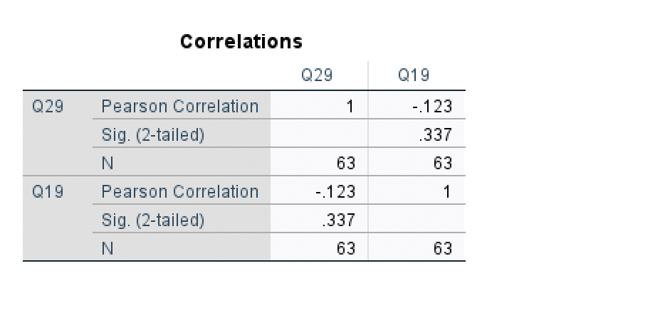Solved Determine if there is a significant relationship | Chegg.com