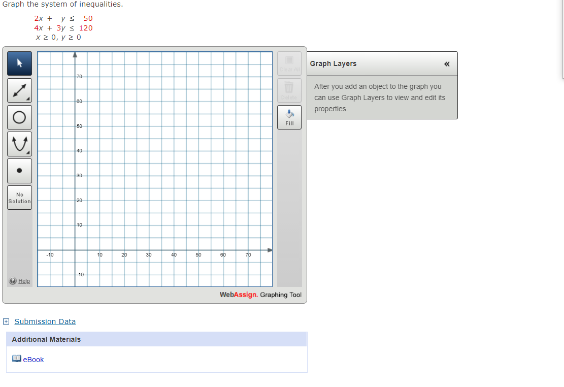 Solved Graph the system of inequalities. 2x + ys 50 4x + 3y | Chegg.com