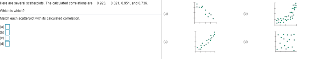 Solved Here are several scatterplots. The calculated | Chegg.com