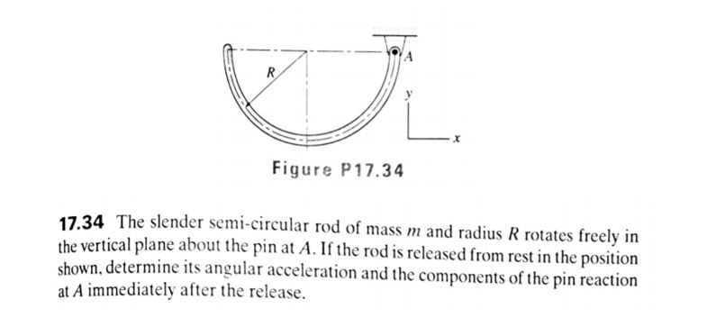 Solved Figure P17.34 17.34 The slender semi-circular rod of | Chegg.com