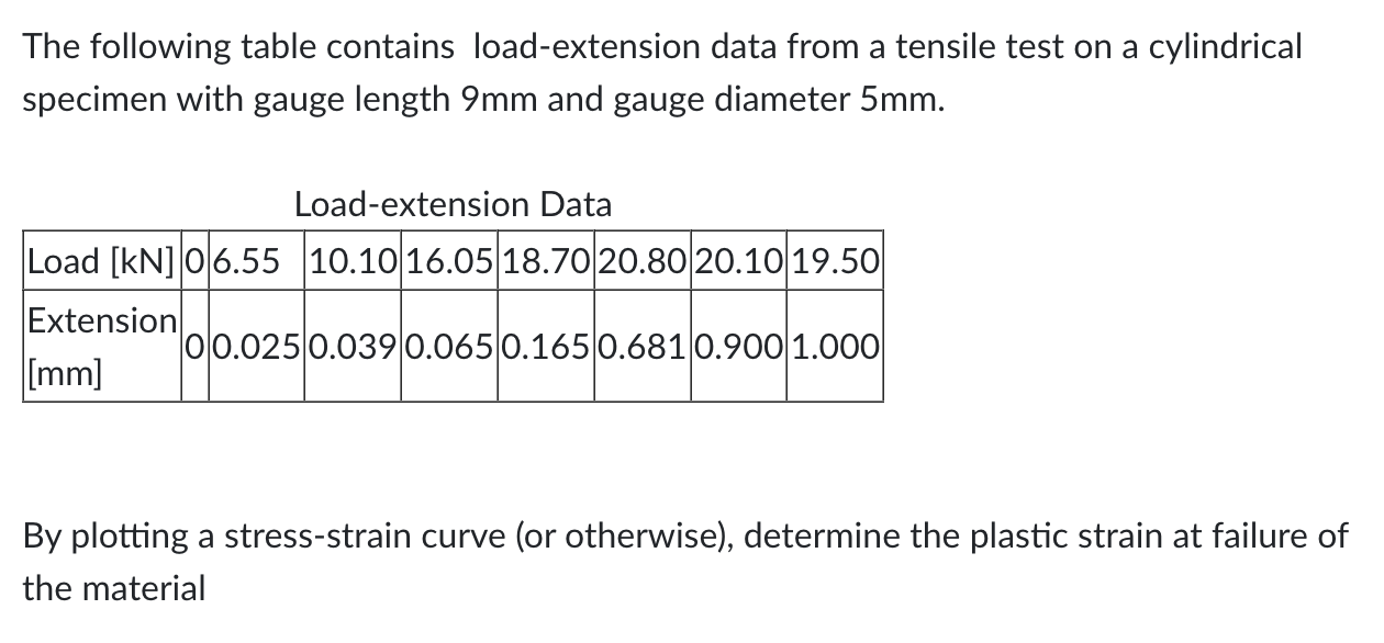 Solved The following table contains load-extension data from | Chegg.com