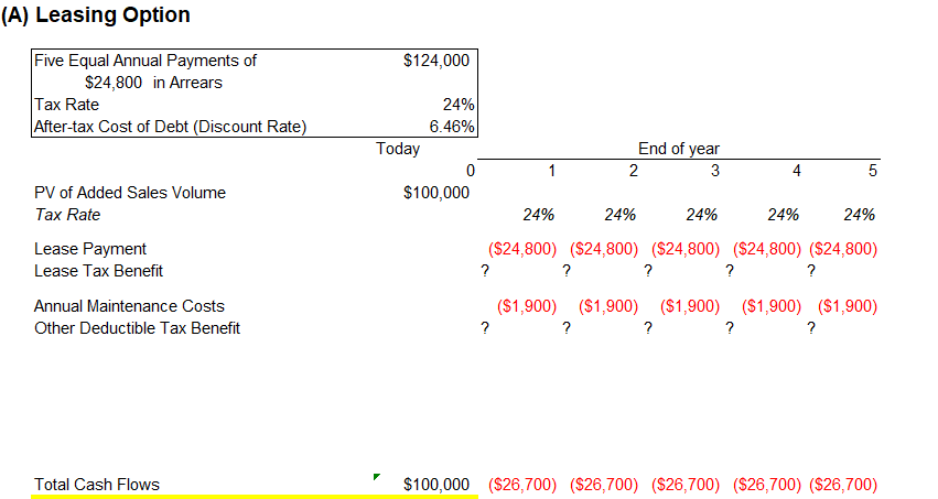 Solved Build a 5 year pro forma cash flow statement for the | Chegg.com