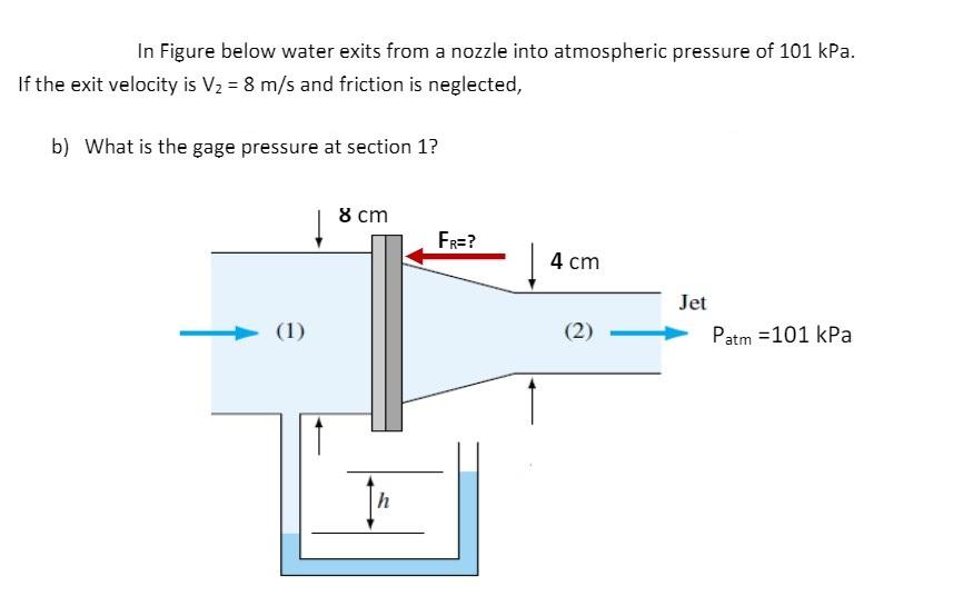 Solved In Figure below water exits from a nozzle into | Chegg.com