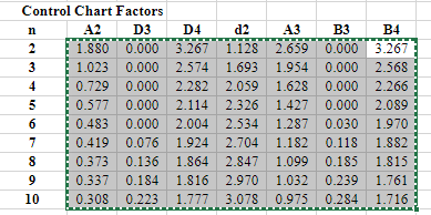 Solved Control Chart Factors | Chegg.com