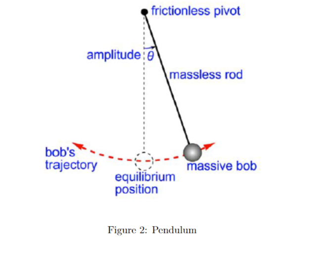 Solved Construct a state-space continuous time model to | Chegg.com
