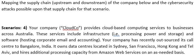 Solved Mapping the supply chain (upstream and downstream) of | Chegg.com