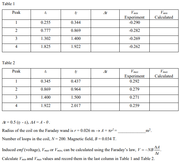 Table 1\table[[Peak,t_(i),t_(f),\Delta | Chegg.com