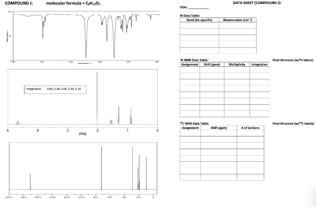 Solved COMPOUND J: molecular formula = C6H1202 DATA SHEET | Chegg.com