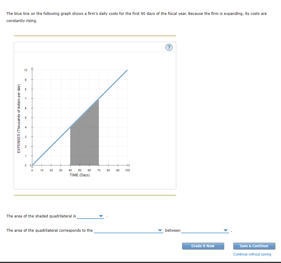 Solved The blue line on the following graph shows a firm's | Chegg.com