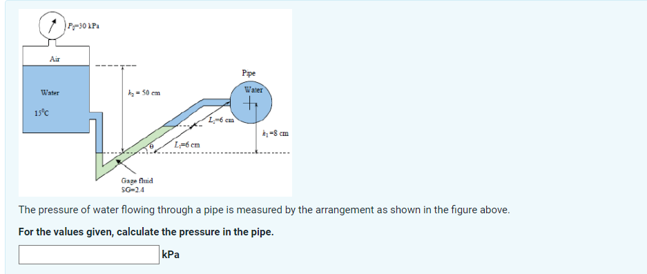 Solved The pressure of water flowing through a pipe is | Chegg.com