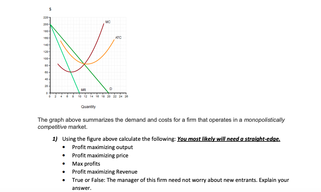 Solved The graph above summarizes the demand and costs for a | Chegg.com