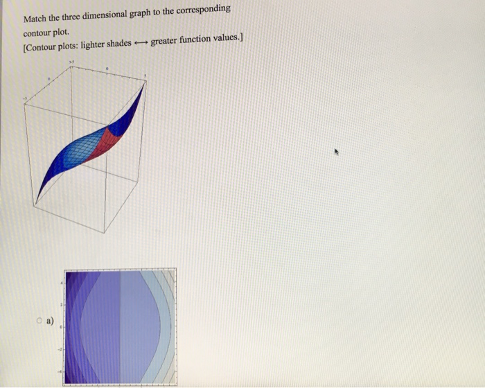 Solved Match the three dimensional graph to the | Chegg.com