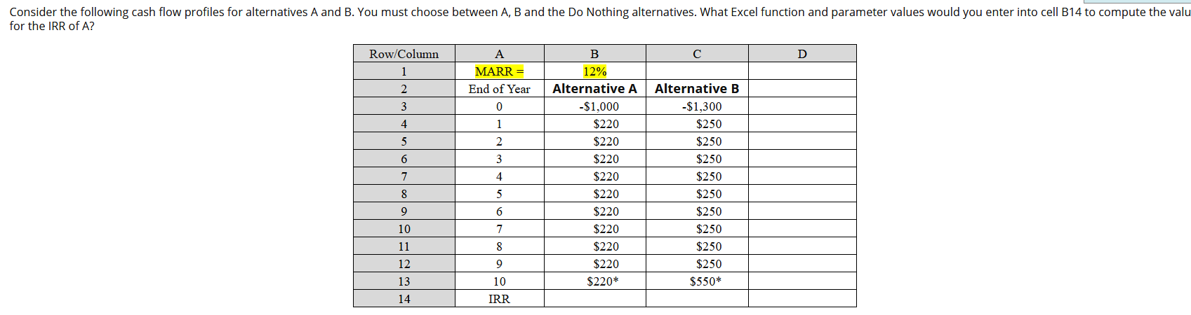 Solved Consider the following cash flow profiles for | Chegg.com