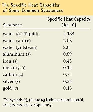 Solved What quantity of heat is required to raise the | Chegg.com