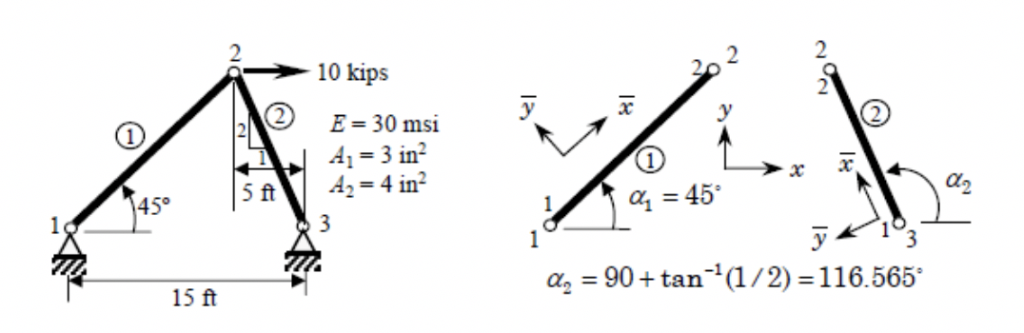 Solved Find the element stiffness matrix for each element in | Chegg.com