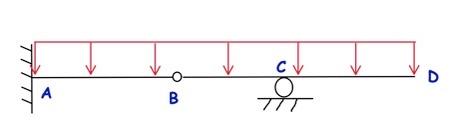 Solved Sketch (draw) the deformed shape for the frame shown | Chegg.com