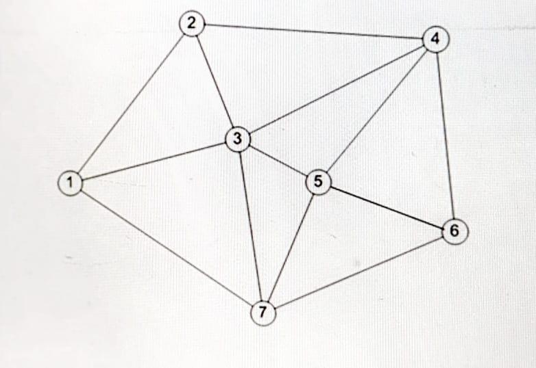 Solved For the mentioned graph illustrate the breadth-first | Chegg.com Solved For the mentioned graph illustrate the breadth-first | Chegg.com