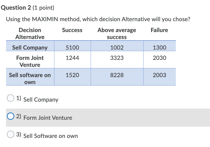 Solved Question 2 (1 point) Using the MAXIMIN method, which | Chegg.com