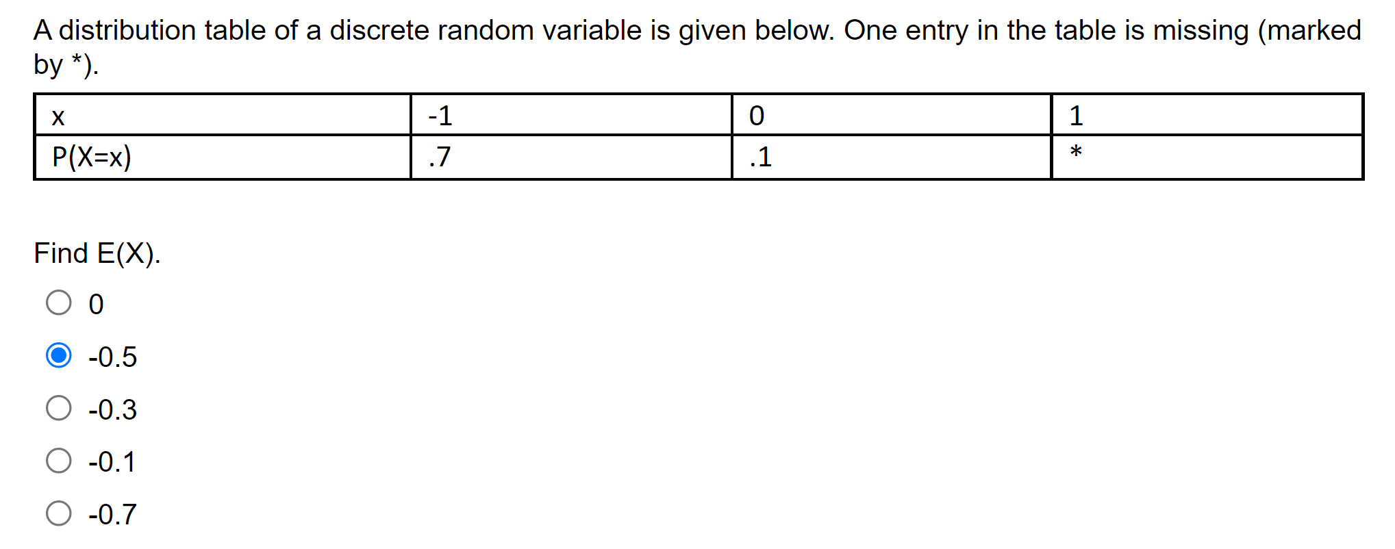 Solved A distribution table of a discrete random variable is | Chegg.com