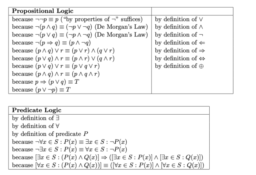 Solved d) → Fill out the following table with a direct proof | Chegg.com