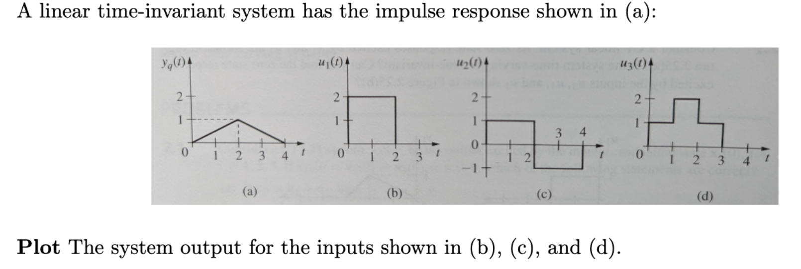 Solved A linear time-invariant system has the impulse | Chegg.com