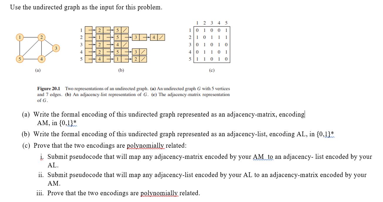 Solved Use the undirected graph as the input for this | Chegg.com