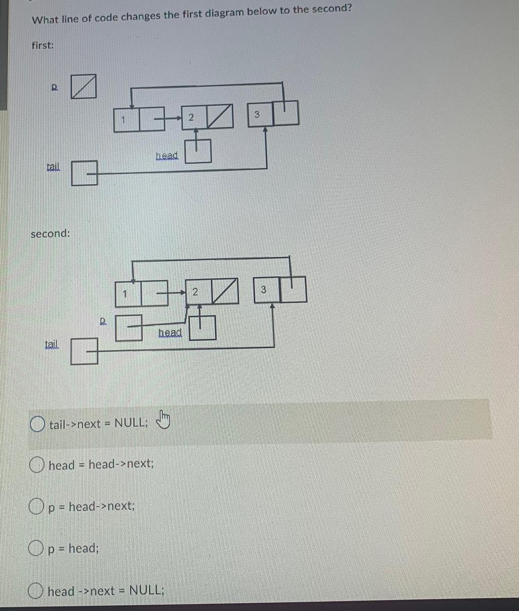 Solved What line of code changes the first diagram below to | Chegg.com