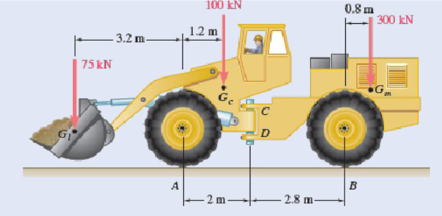 Solved The cab and motor units of the front-end loader shown | Chegg.com