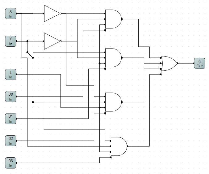 Create a logic circuit that can display two 4-bit | Chegg.com