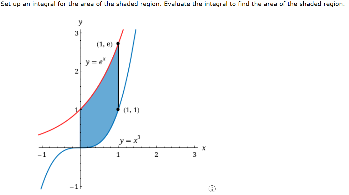 Solved Set up an integral for the area of the shaded region. | Chegg.com