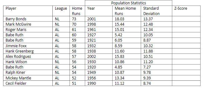 Solved The Z-score is a powerful way to compare members of | Chegg.com