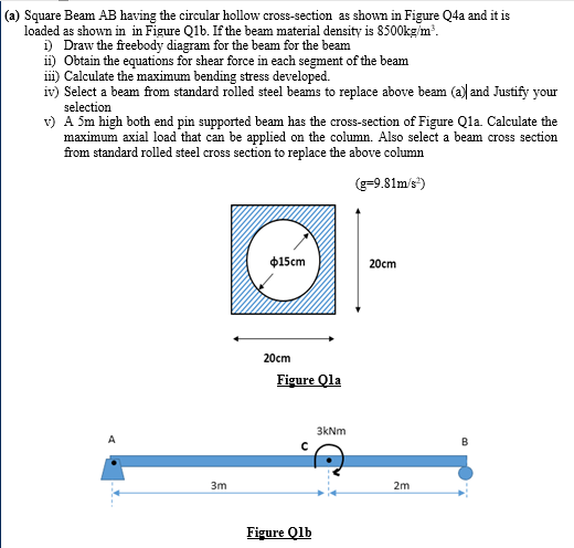 Solved (a) Square Beam AB having the circular hollow | Chegg.com