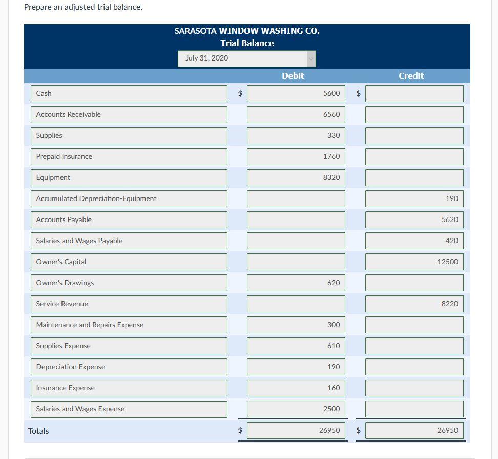 Solved (81) Prepare the income statement for July. SARASOTA | Chegg.com