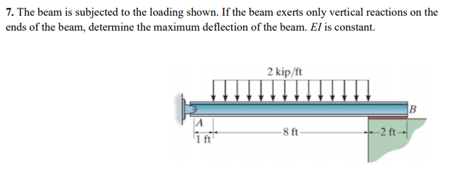 Solved 7. The beam is subjected to the loading shown. If the | Chegg.com