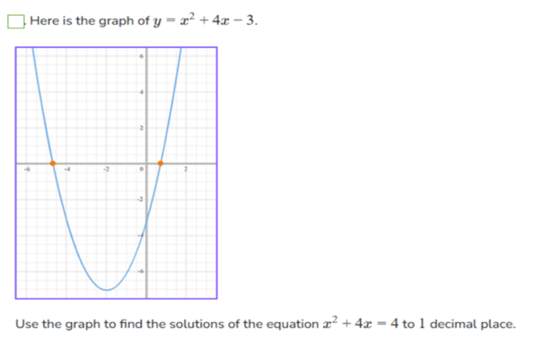 Here is ﻿the graph of y=x2+4x-3.Use the graph to | Chegg.com
