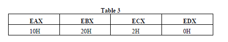 Solved Table 3 EAX EBX ECX EDX 10H 20H 2H OH 11. Write and | Chegg.com