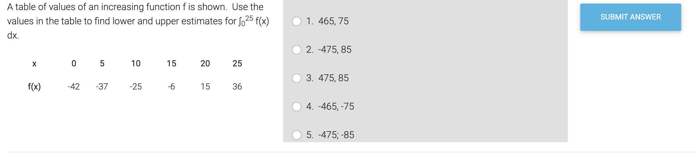 Solved A table of values of an increasing function fis | Chegg.com