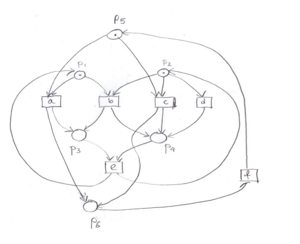 Solved Make a reachability graph for the following Petri | Chegg.com