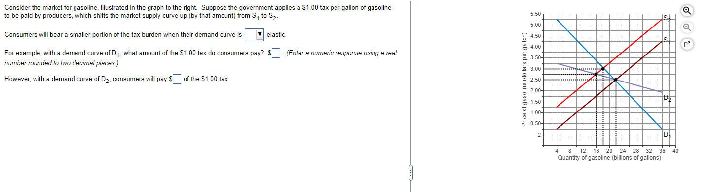 Solved Consider the market for alcohol illustrated in the | Chegg.com