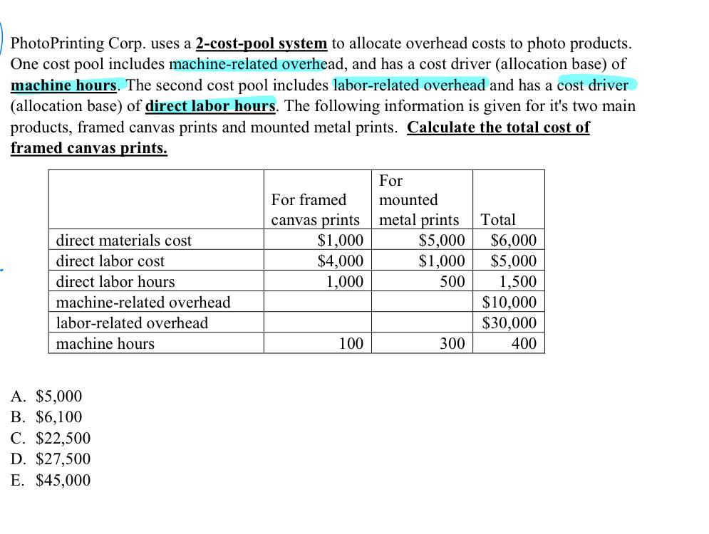 PhotoPrinting Corp. uses a 2-cost-pool system to | Chegg.com