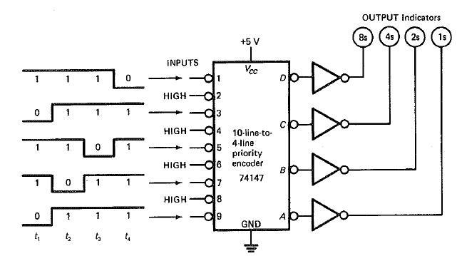Solved What is the 4-bit BCD output during time period a. | Chegg.com