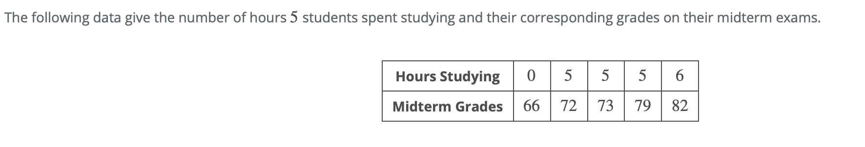 Solved Step 1 of 5 : Calculate the sum of squared errors | Chegg.com