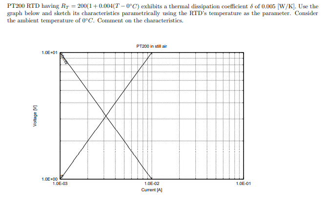 Solved PT200 RTD having RT = 200(1 + 0.004(T − 0 C) | Chegg.com