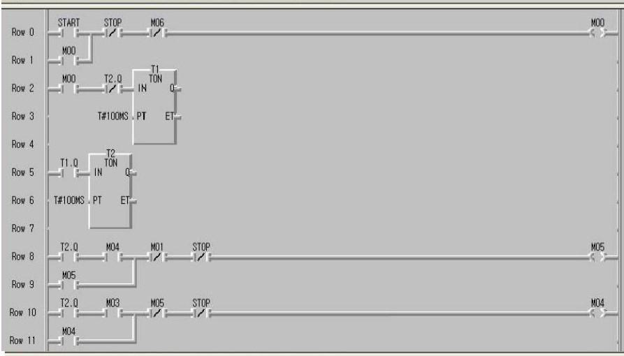 Solved hello , this is a "PLC" ladder diagram about a | Chegg.com