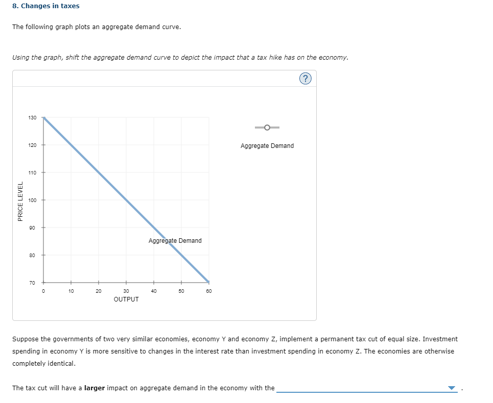 Solved 8. Changes in taxes The following graph plots an | Chegg.com