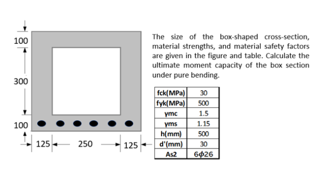 100 The size of the box-shaped cross-section, | Chegg.com