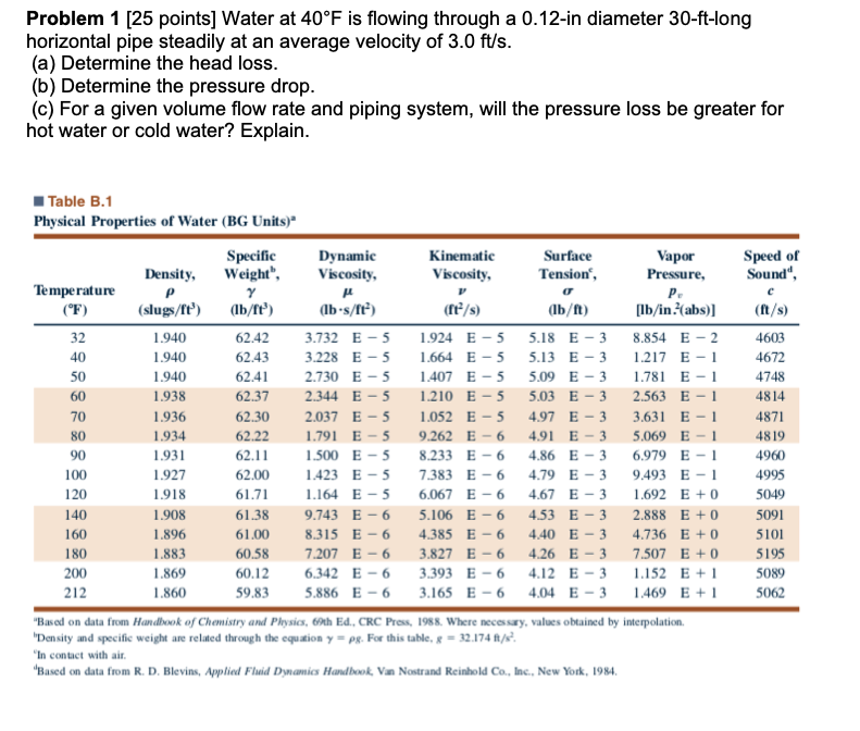 Solved Problem 1 [25 points] Water at 40°F is flowing | Chegg.com